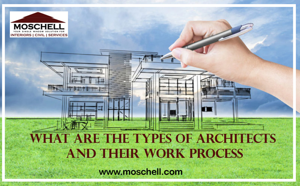 What are the types of Architect & Their Work Process? - Moschell ...
